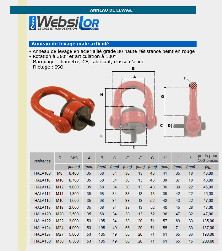Anneaux de levage mâles et articulés à haute résistance