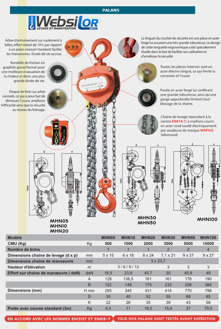 Palans à chaîne - Websilor.com